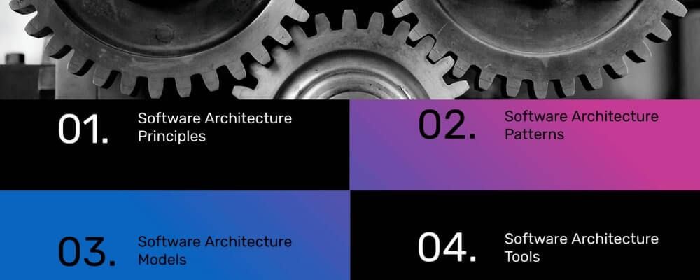 The A-Z of Software Architecture: The Ultimate Guide