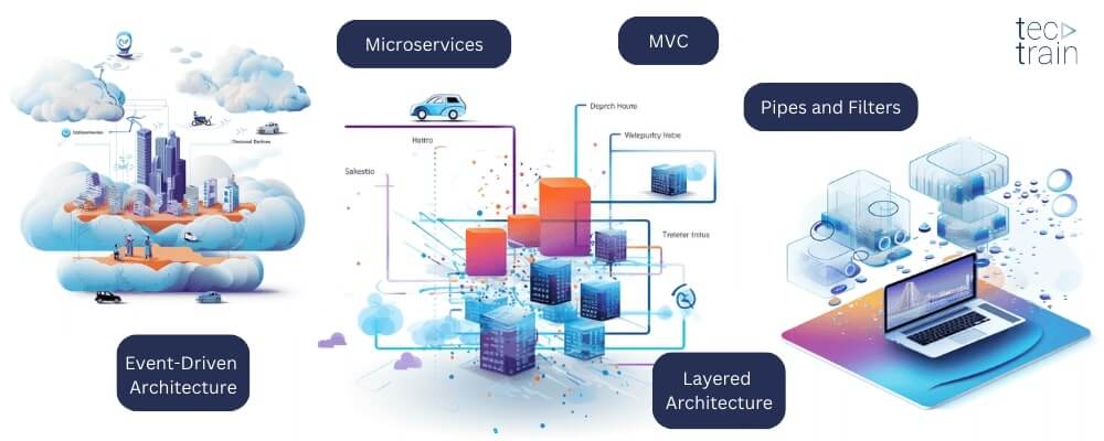 The A-Z of Software Architecture: The Ultimate Guide
