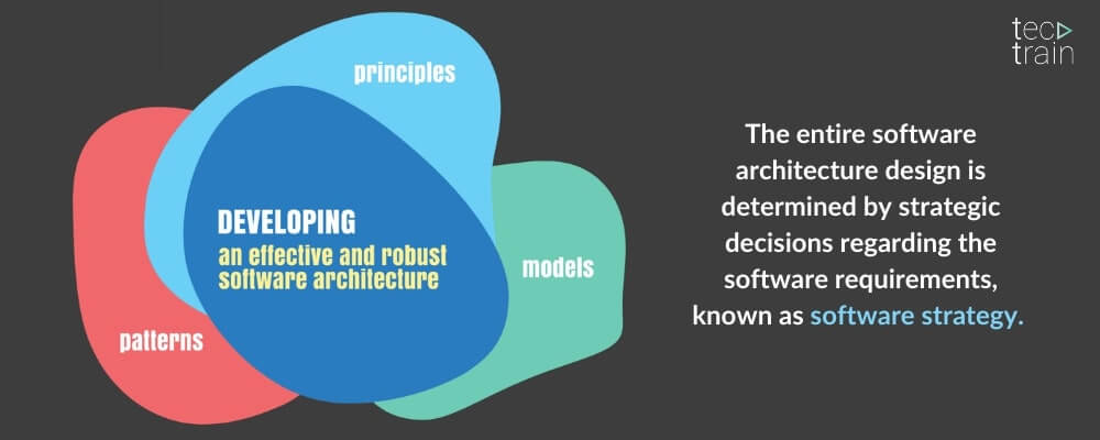 The A-Z of Software Architecture: The Ultimate Guide