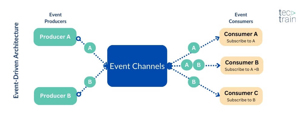 Top 10 Software Architecture & Design Patterns for 2023